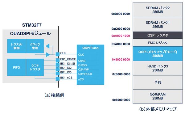 マイコンの基礎 - メモリ増設 - MochiuWiki