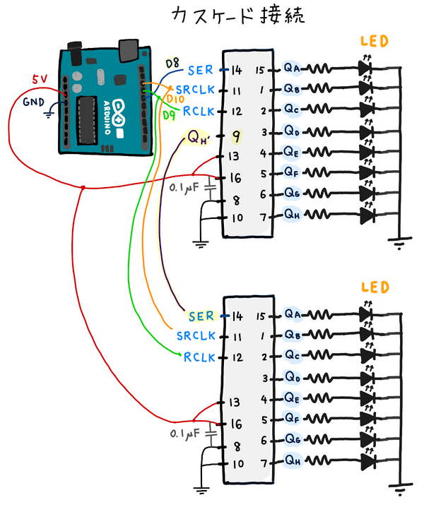 Arduinoの基礎 - 74HC595 - MochiuWiki : SUSE, EC, PCB